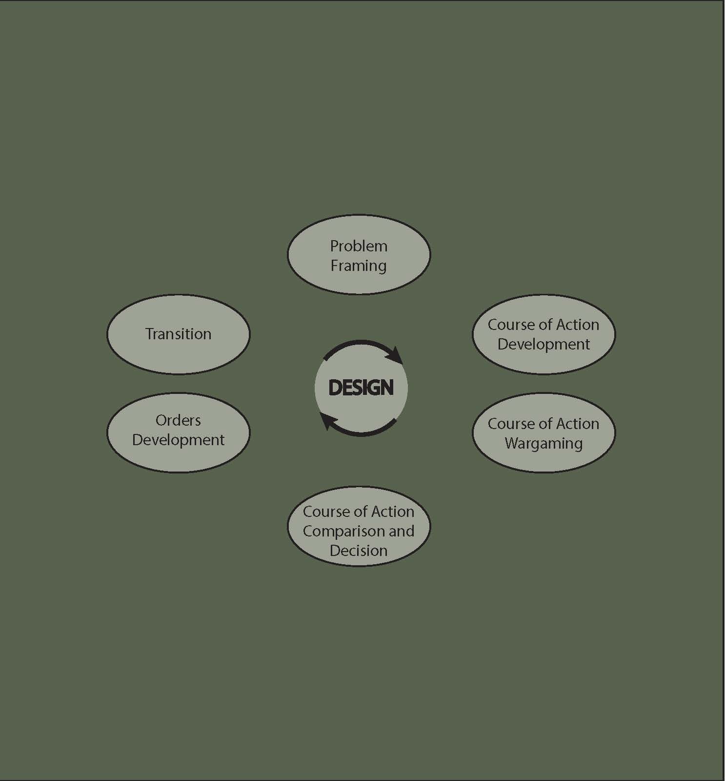 Marine Corps Gazette – MCA