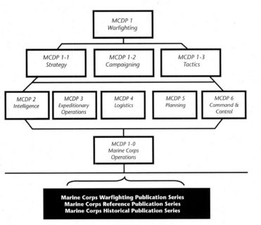 Marine Corps Doctrinal Publication 1-0, Marine Corps Operations - MCA