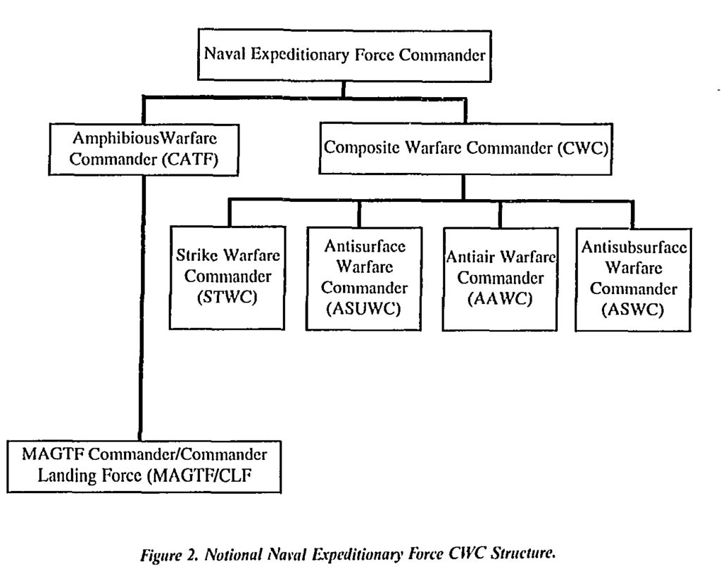 Operational Maneuver From the Sea...Making It Work - MCA