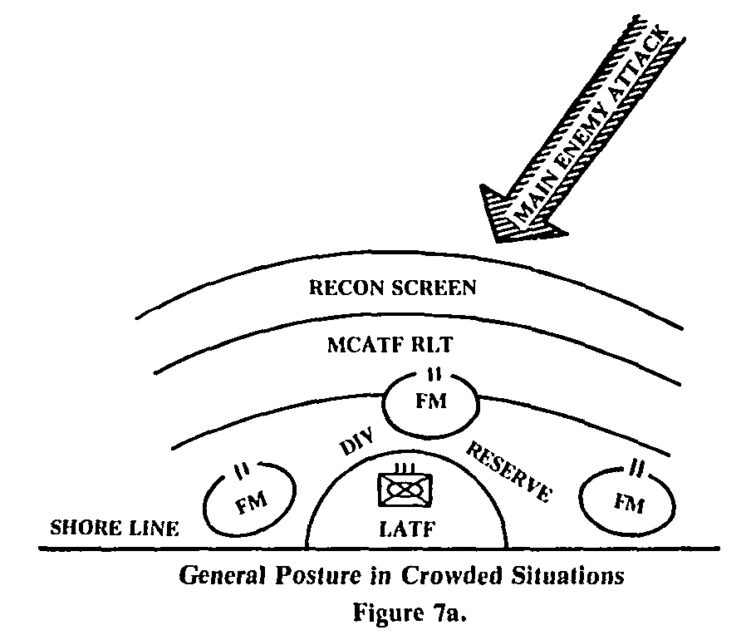 Maneuver Warfare Roadmap: Part II: Concepts of Employment & Tactical ...