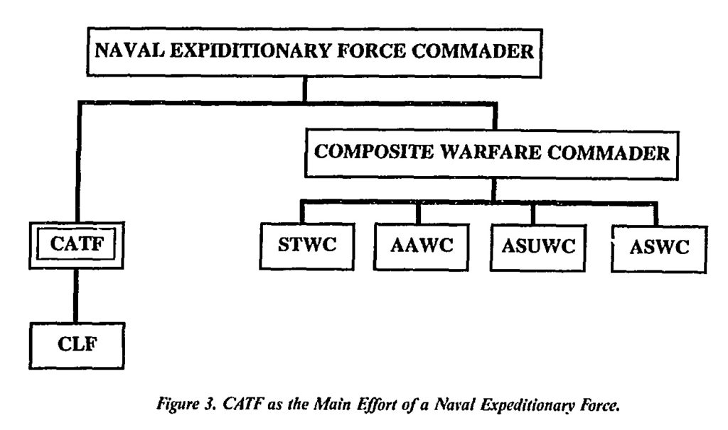 Operational Maneuver From the Sea...Making It Work - MCA