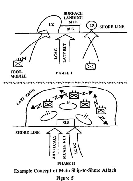Maneuver Warfare Roadmap: Part II: Concepts of Employment & Tactical ...