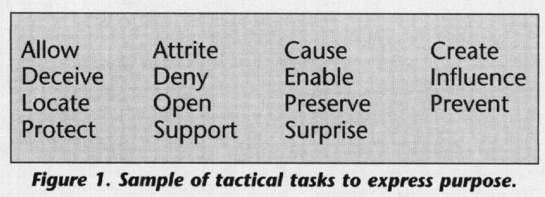 Terminology and Graphics - MCA