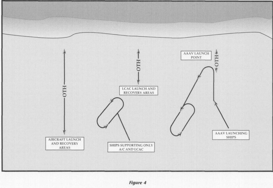 An Implementing Concept for Operational Maneuver from the Sea - MCA